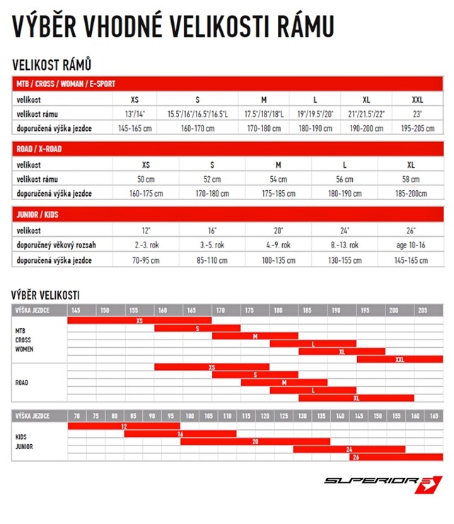 Jak vybrat správnou velikost kola